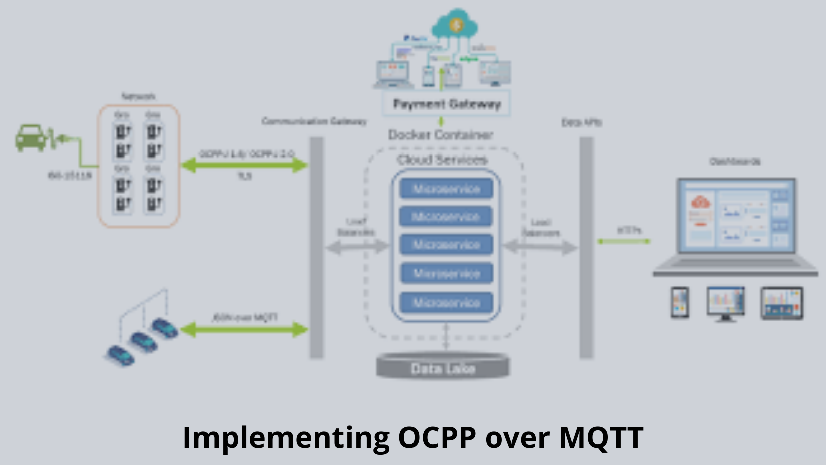 Implementing OCPP over MQTT Implementing OCPP over MQTT