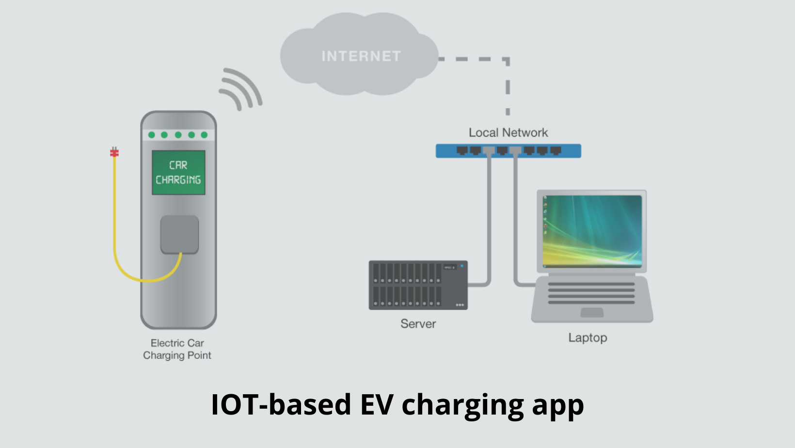 IOT-based EV charging app IOT-based EV charging app